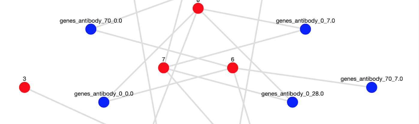 Data Wrangling Project Yi Xiao